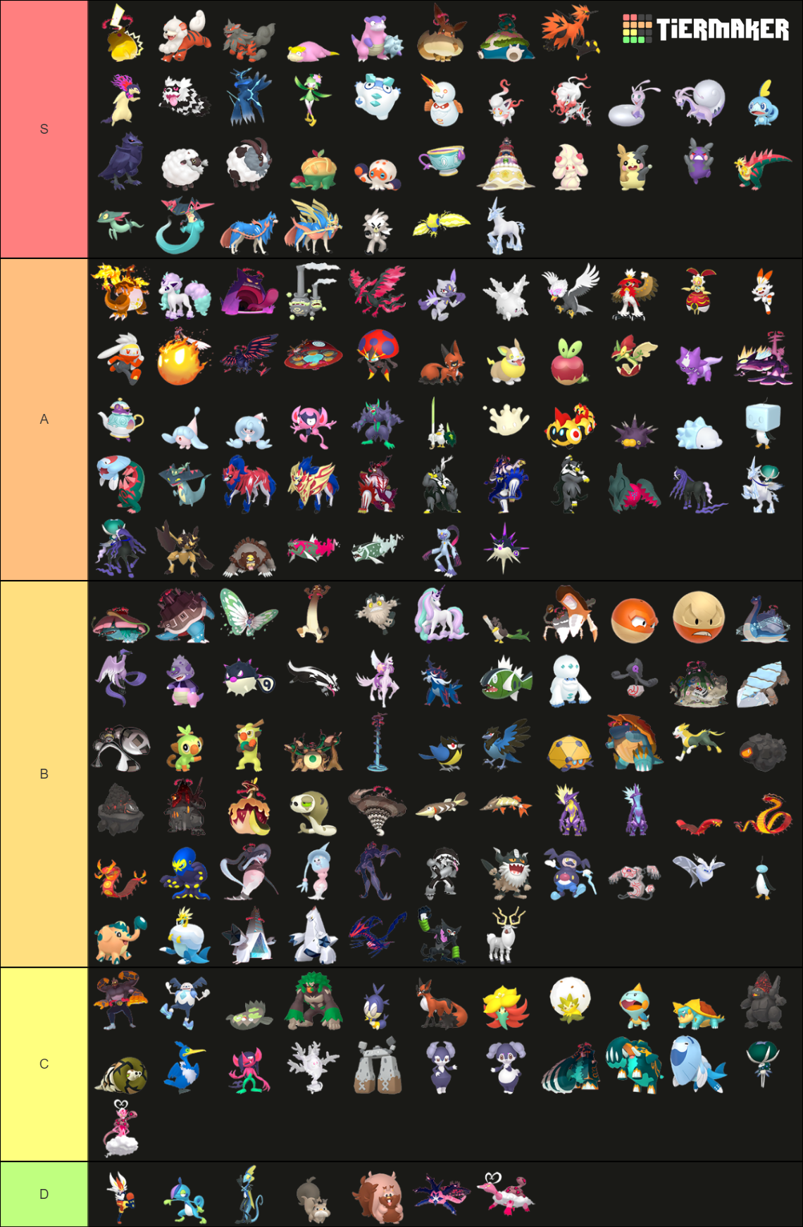 Pokemon Introduced in Gen VIII/Gen 8 [Home Renders] Tier List ...