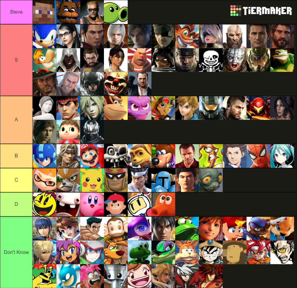 100 ULTIMATE GAME PROTAGS Tier List (Community Rankings) - TierMaker