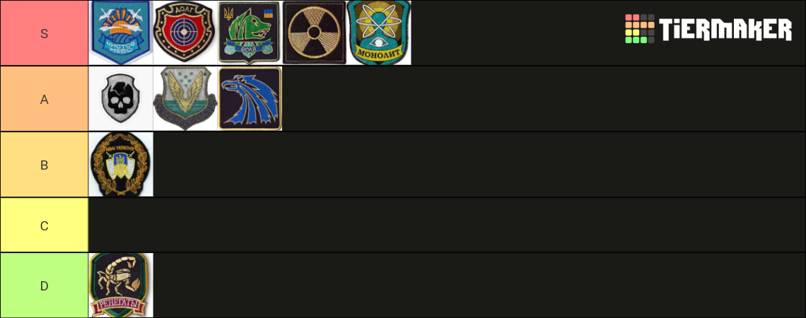 stalker factions Tier List (Community Rankings) - TierMaker