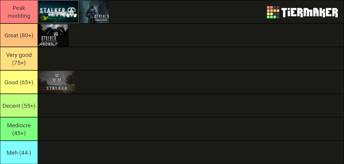 Stalker mod tierlist Tier List (Community Rankings) - TierMaker