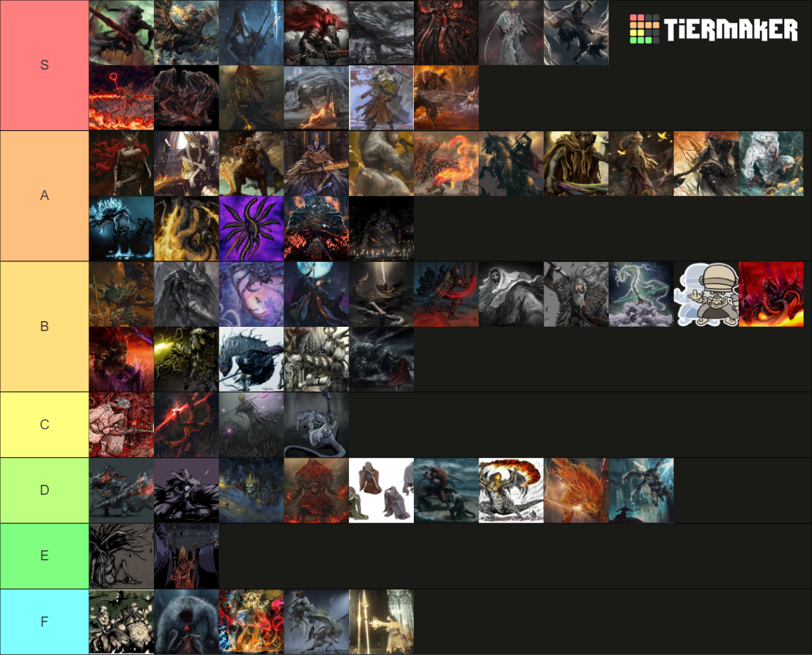 All soulsborne bosses from DS3, Sekiro and Elden ring Tier List (Community Rankings) - TierMaker