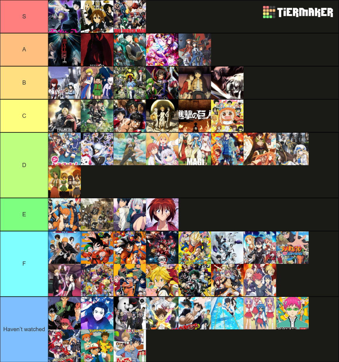 Most Popular Anime Series Tier List (Community Rankings) - TierMaker