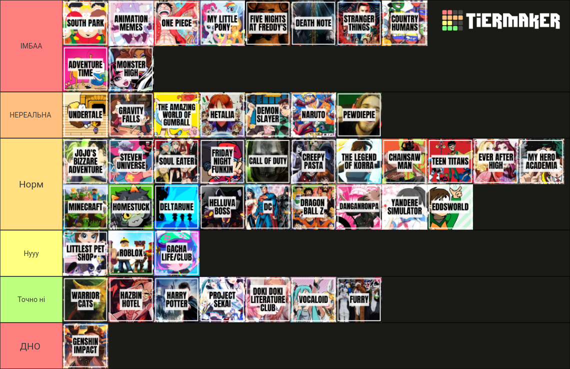 every fandom ever Tier List (Community Rankings) - TierMaker