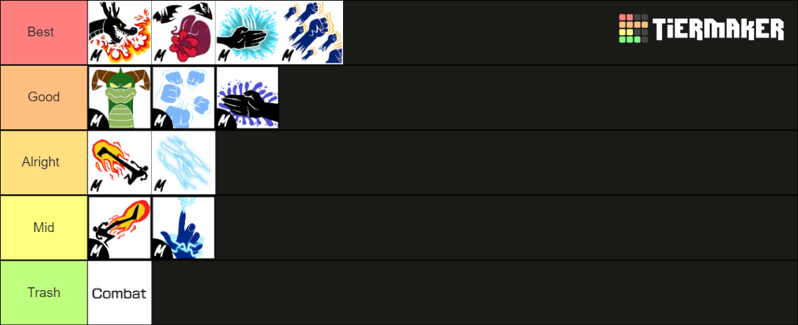 All Fighting Styles on Blox Fruits Tier List (Community Rankings ...