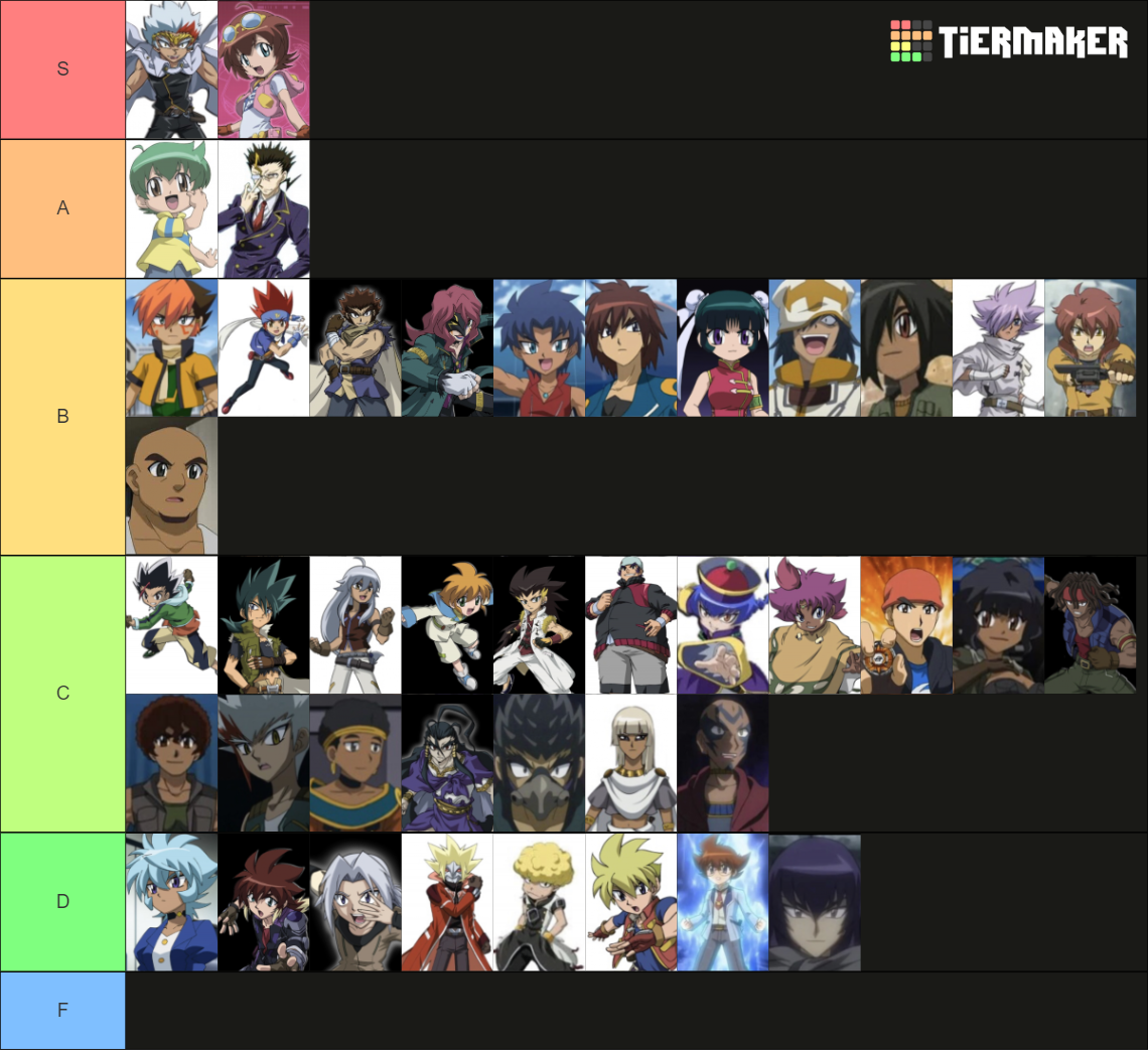 Beyblade Metal Saga Characters Tier List (Community Rankings) - TierMaker
