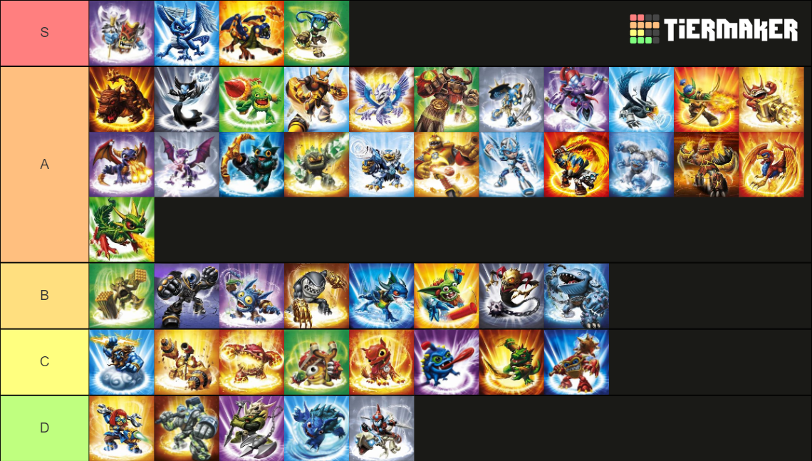 Skylanders Giants All Characters Tier List (Community Rankings) - TierMaker