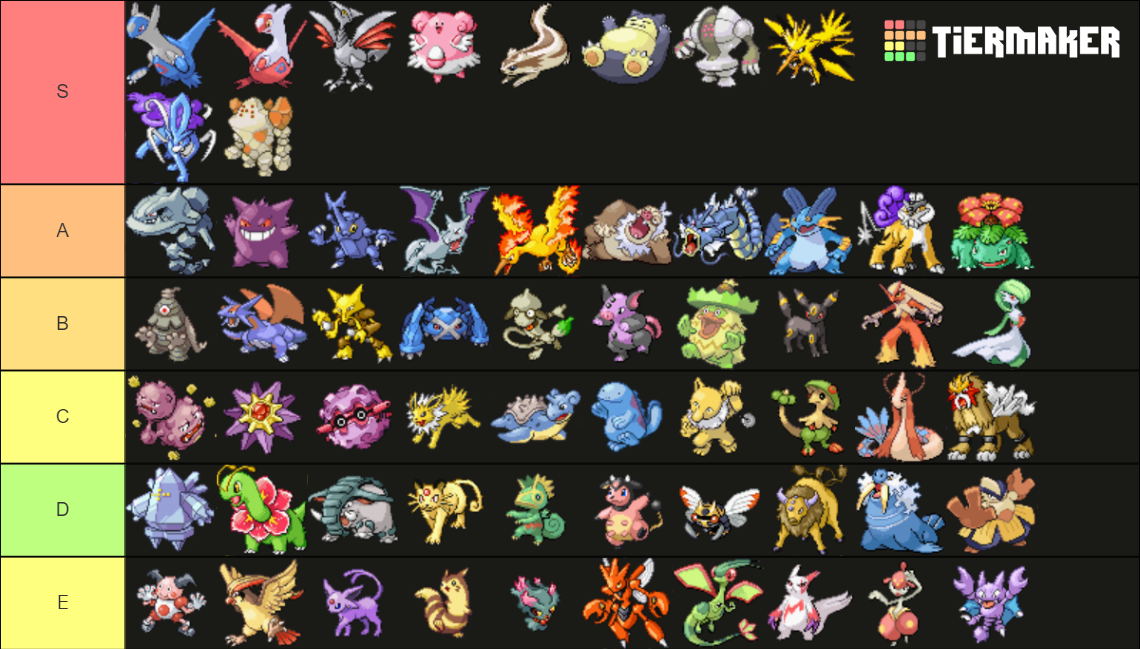 【GBA】All Pokémons Final Evo Tier List (Community Rankings) - TierMaker