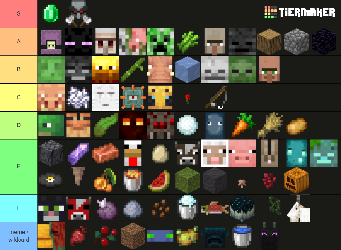 Ultimate Minecraft Farm Tierlist Tier List (Community Rankings) - TierMaker