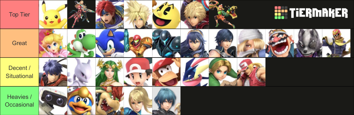 All Smash Bros Characters Ranked Tier List (Community Rankings) - TierMaker