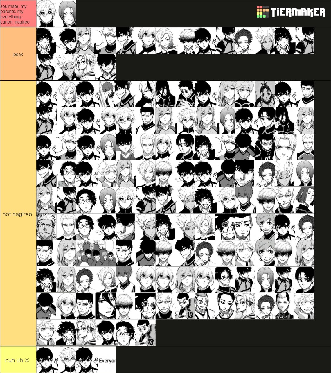 Blue Lock Ships 2 Tier List (Community Rankings) - TierMaker