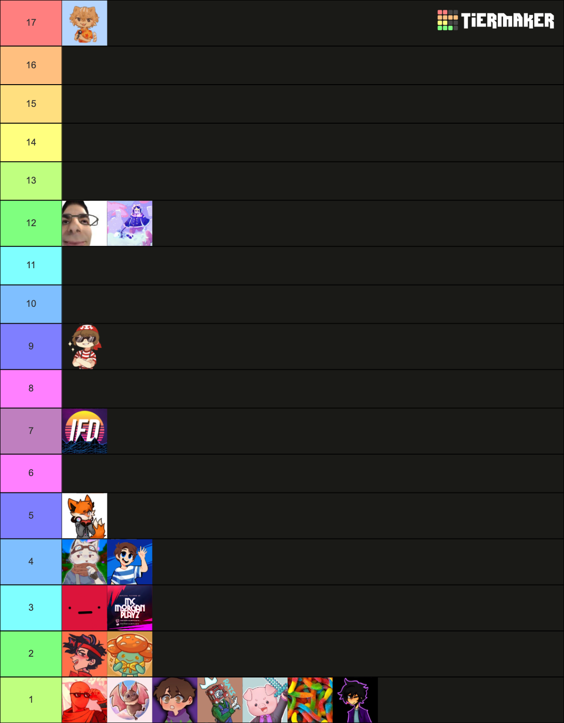 yep nodders Tier List (Community Rankings) - TierMaker