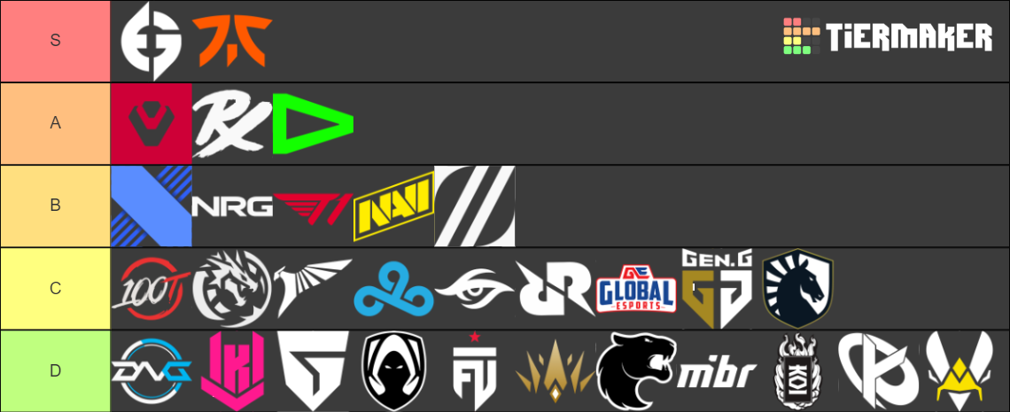 VCT League Teams Tier List (Community Rankings) - TierMaker
