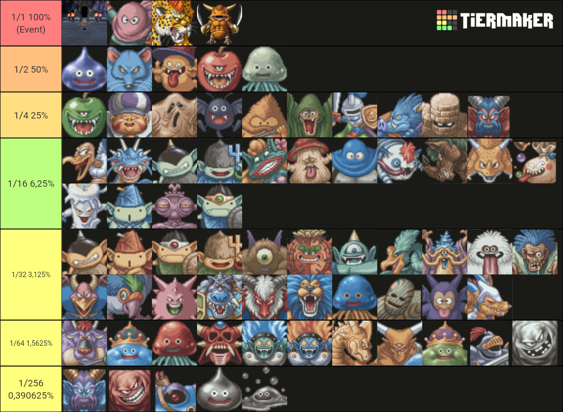 Dq 5 Taming rate Tier List (Community Rankings) - TierMaker