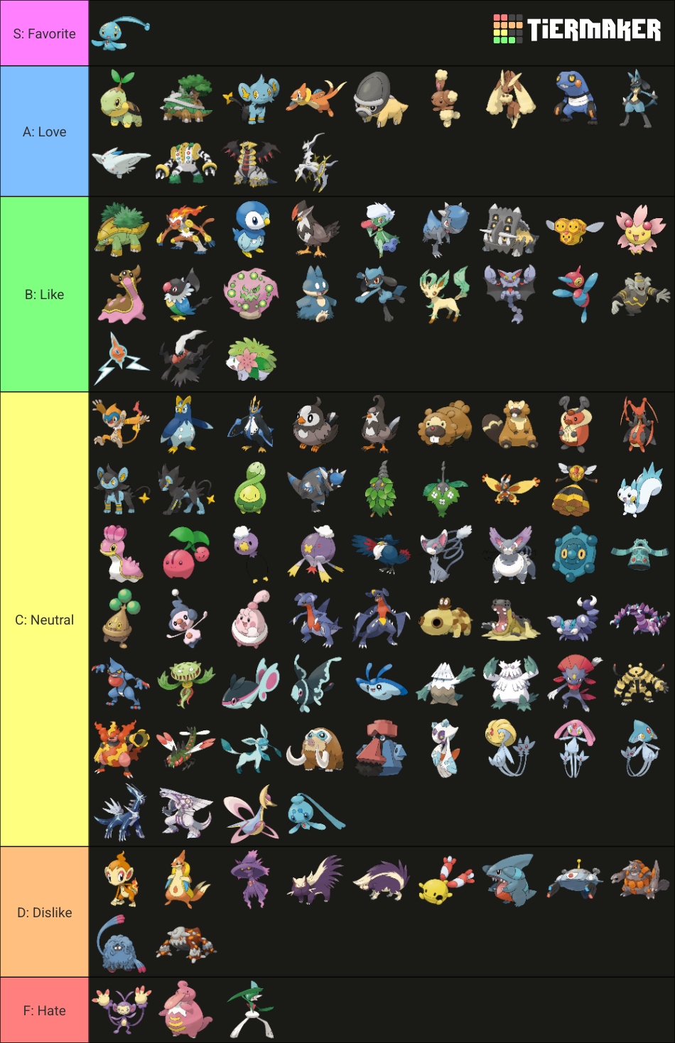 Sinnoh Pokemon Tier List (Community Rankings) - TierMaker