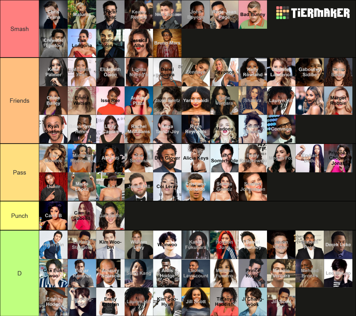 🟡Celebrity Smash or Pass🟡 Tier List (Community Rankings) - TierMaker
