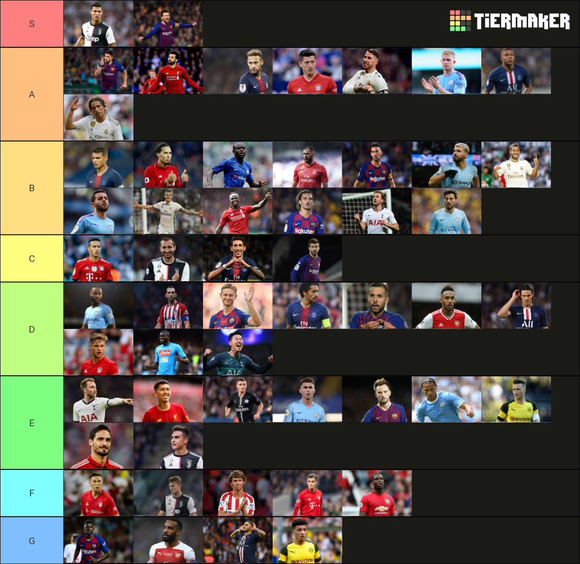 Best Active Football Players (Top 55) Tier List (Community Rankings ...