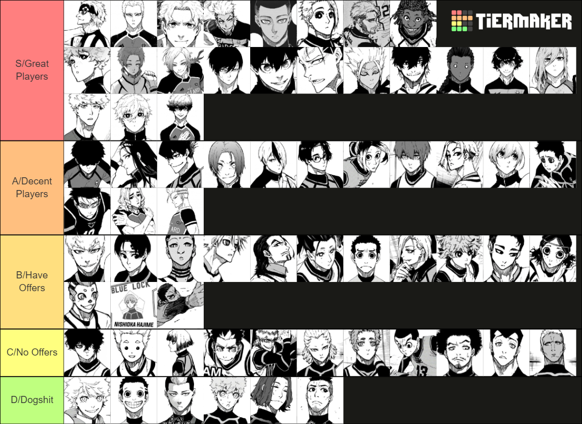 Blue Lock ALL Characters Tier List (Community Rankings) - TierMaker