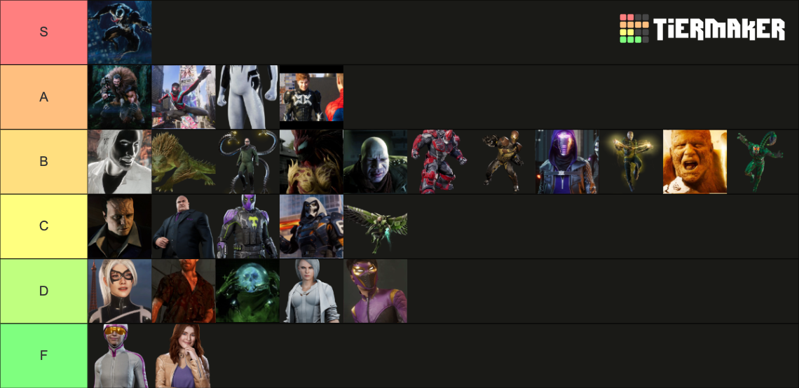 Marvel's Insomniac (Spider-Man) franchise power levels Tier List (Community Rankings) - TierMaker