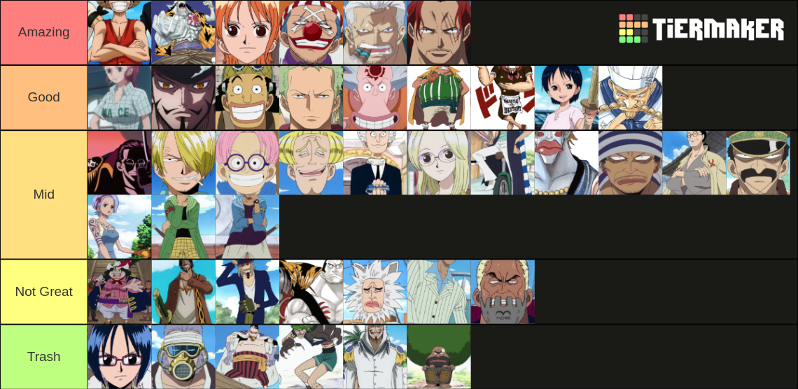 East Blue Characters Tier List (Community Rankings) - TierMaker