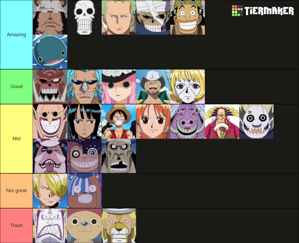 Thriller Bark Character Tier List (Community Rankings) - TierMaker