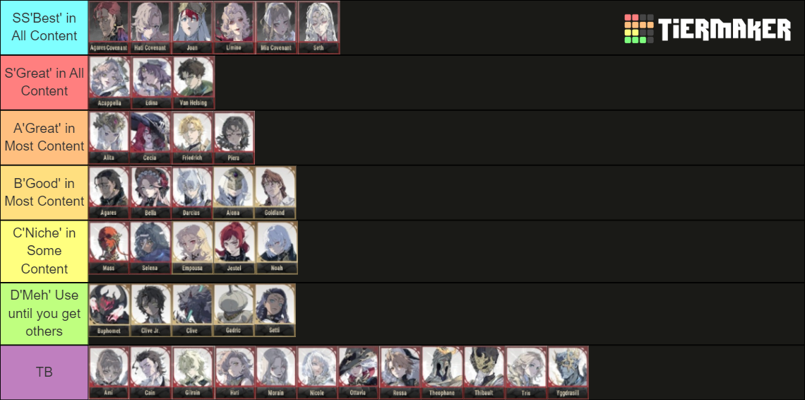 Silver and Blood (Beta) Tier List (Community Rankings) - TierMaker