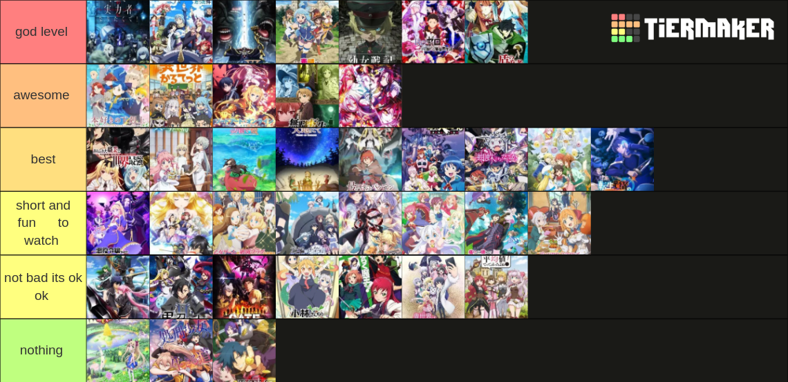 Comprehensive Isekai/Reverse Isekai Tier List (Community Rankings) - TierMaker