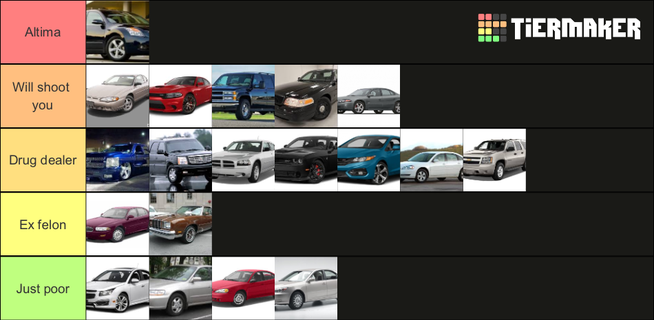 Ghetto Cars Tier List (Community Rankings) - TierMaker