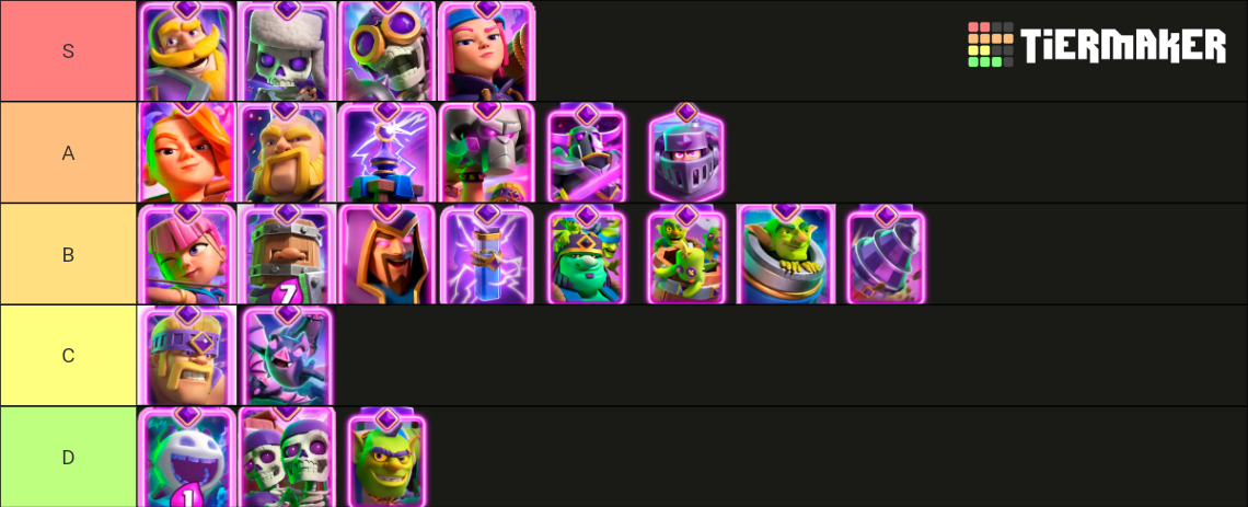 Card Evolution Clash Royale Tier List (Community Rankings) - TierMaker