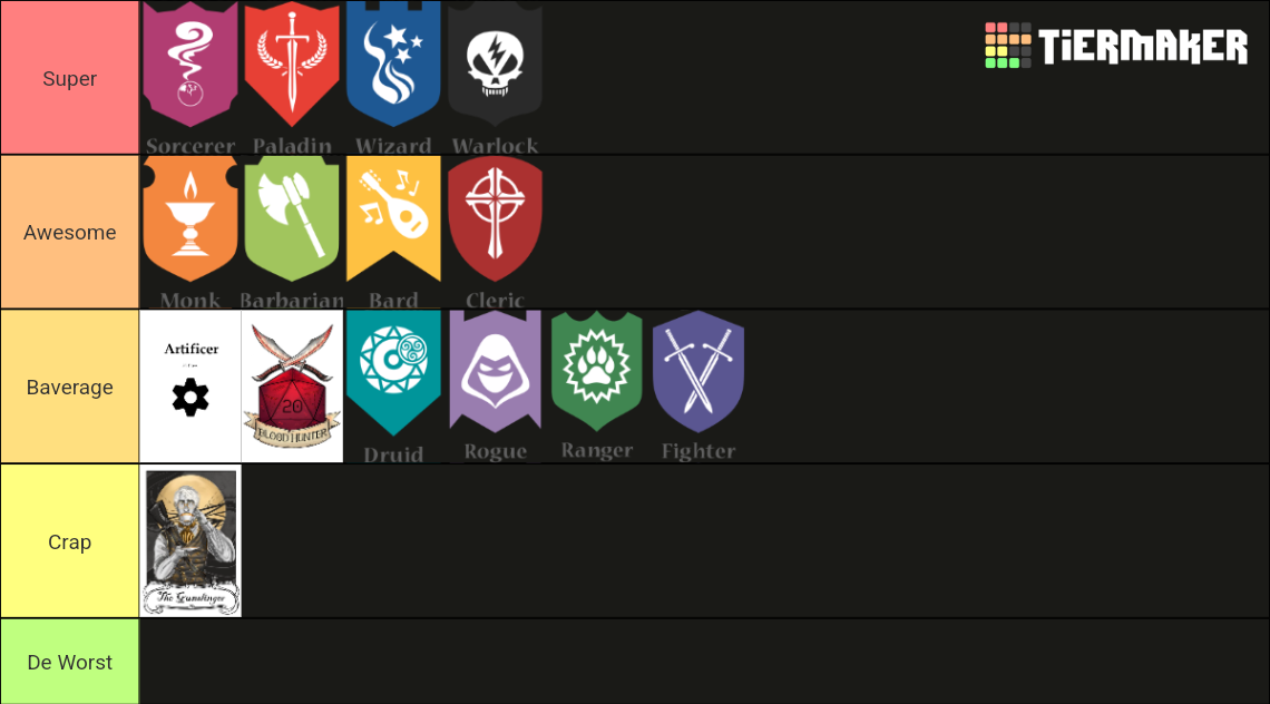 D&D 5e All Classes Tier List (Community Rankings) - TierMaker