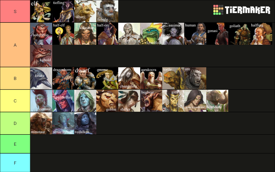 D&D 5e Races Tier List (Community Rankings) - TierMaker
