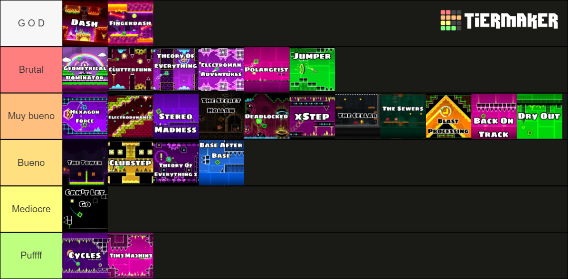 Geometry Dash levels (2.2) Tier List (Community Rankings) - TierMaker