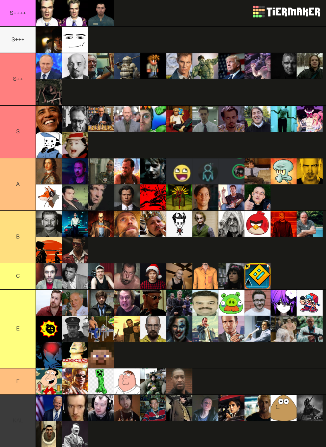literally everyone Tier List (Community Rankings) - TierMaker