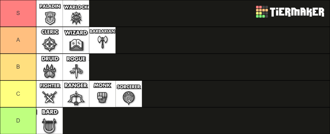 Dnd class list Tier List (Community Rankings) - TierMaker