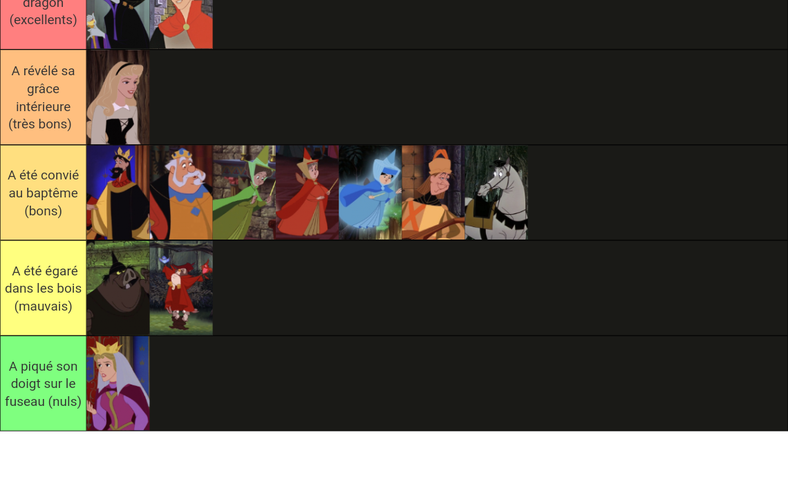 Sleeping Beauty Characters Tier List (Community Rankings) - TierMaker