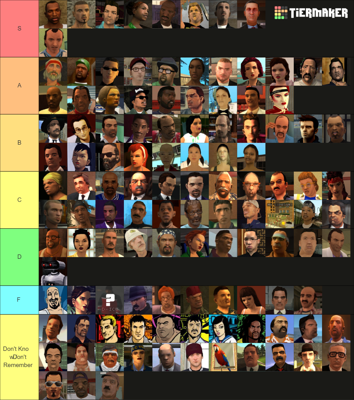 Grand Theft Auto 3D Universe Characters Tier List (Community Rankings ...