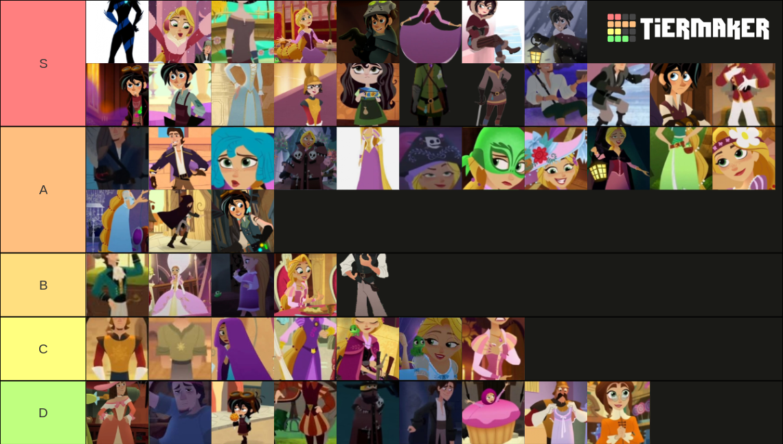 Tangled the Series Outfits Tier List (Community Rankings) - TierMaker