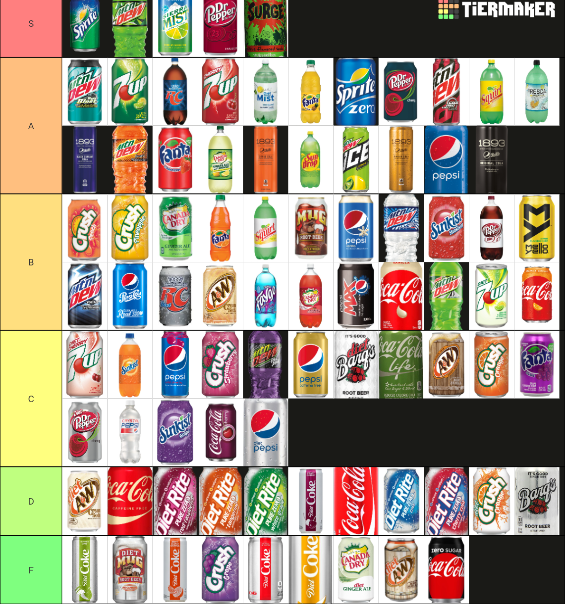 Recent Food and Drink Tier Lists - TierMaker