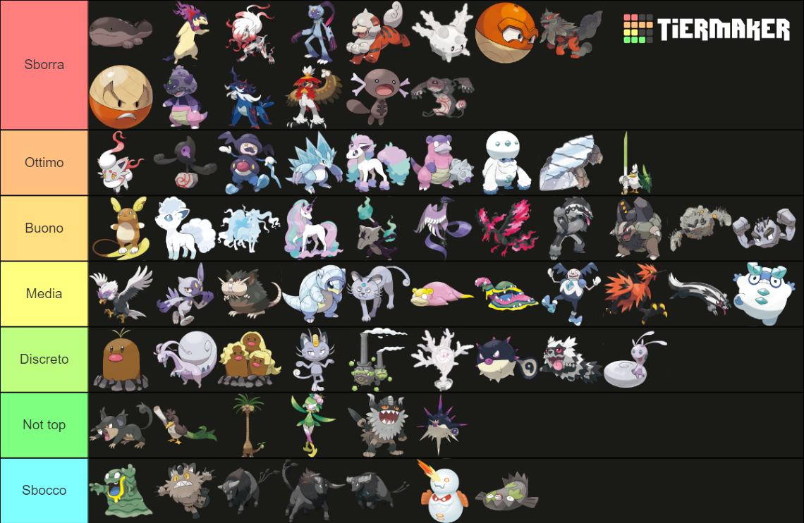 Regional Forms (Alola, Galar, Hisui, and Paldea) Tier List (Community ...