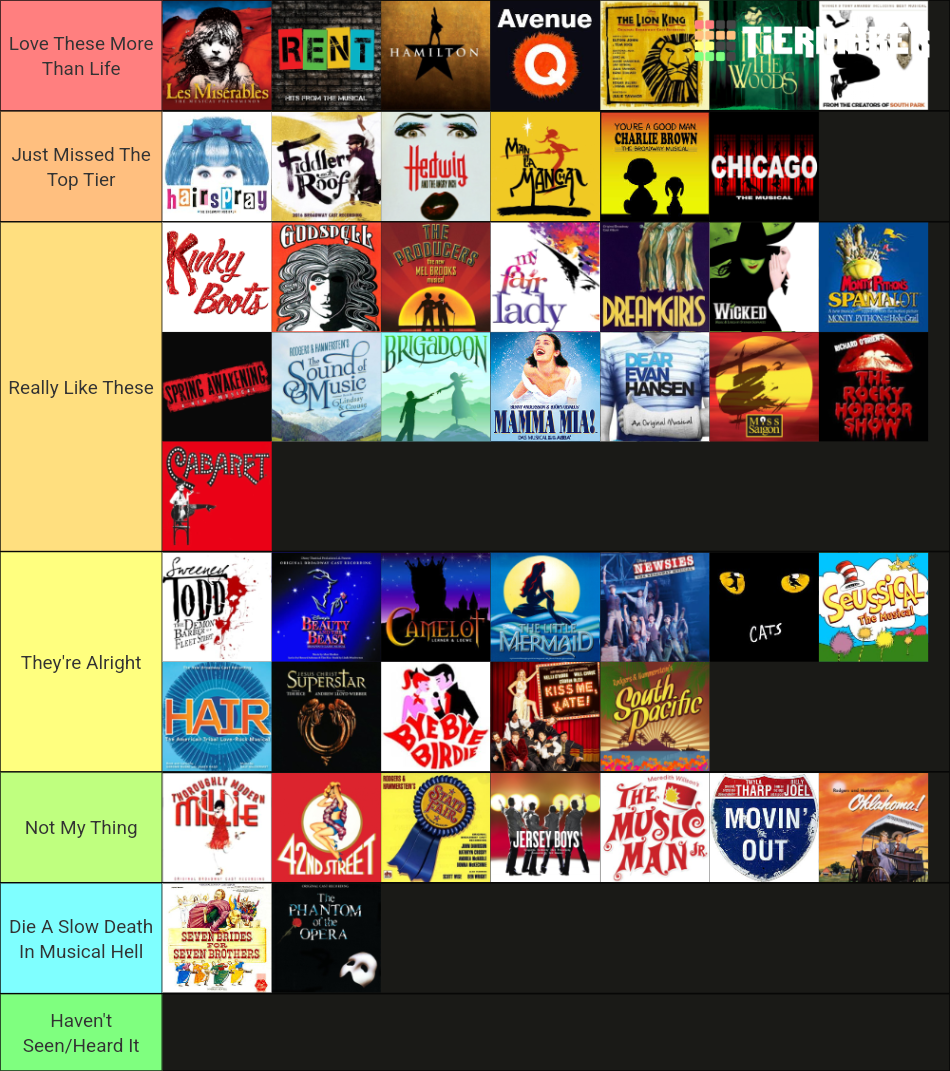 Ultimate Broadway Musicals Tier List (Community Rankings) - TierMaker