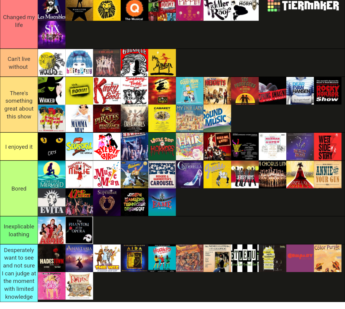 Ultimate list of musicals Tier List (Community Rankings) - TierMaker