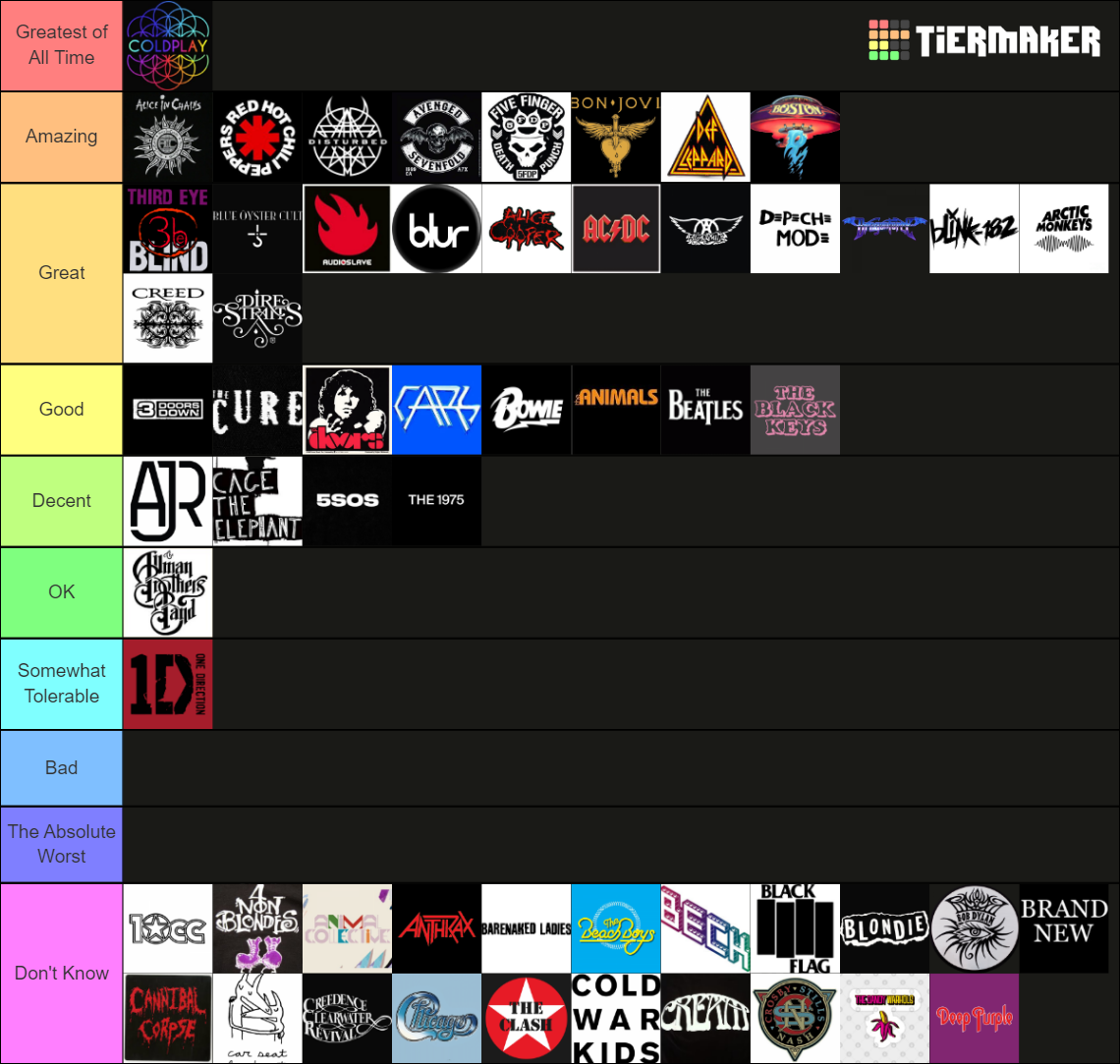 Ultimate Rock Bands (60s to now) [200+ bands] Tier List (Community ...