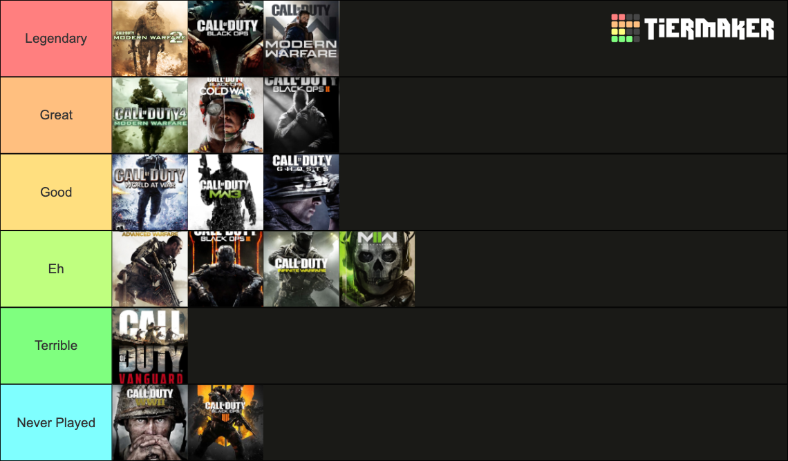 Call of Duty Games (Updated 7/1/23) Tier List (Community Rankings ...