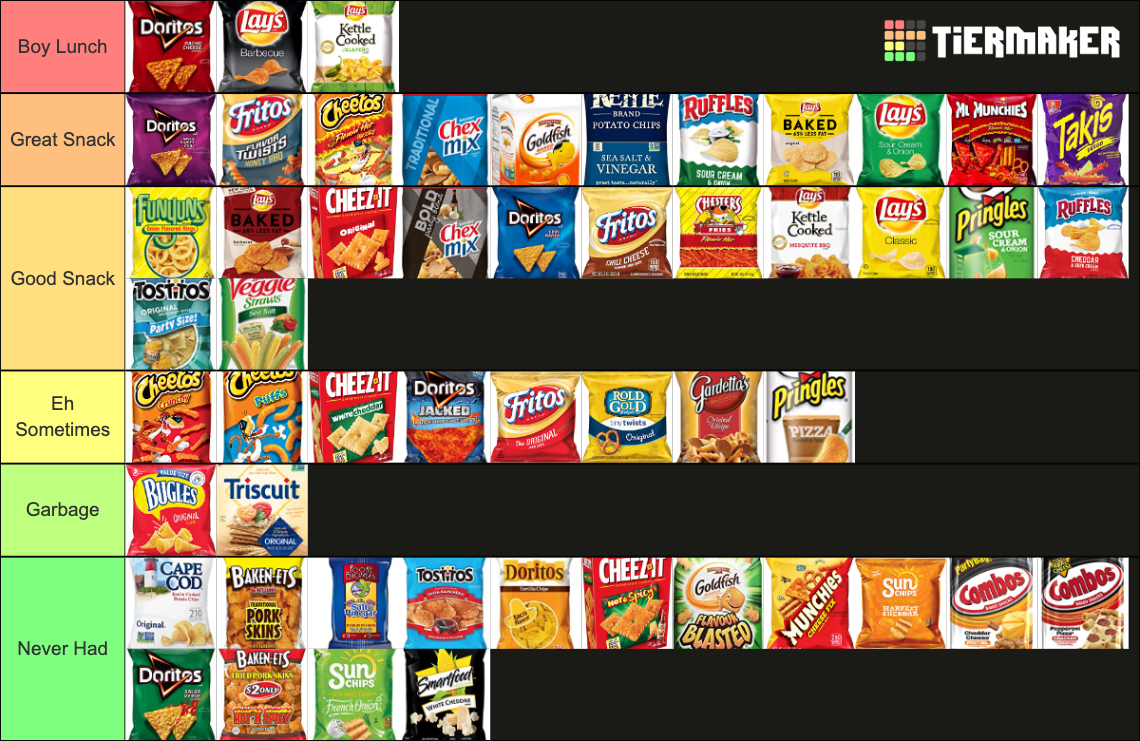 Chips Tier List (Community Rankings) - TierMaker