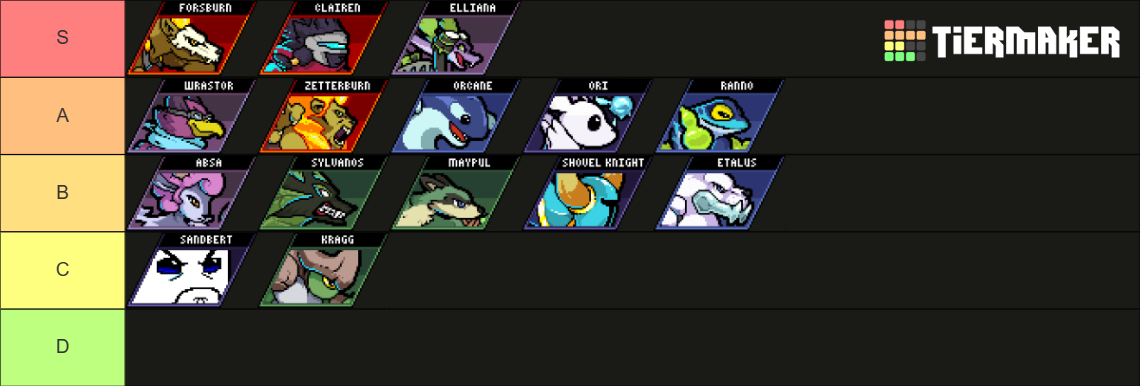 Rivals of Aether Tier List (Community Rankings) - TierMaker