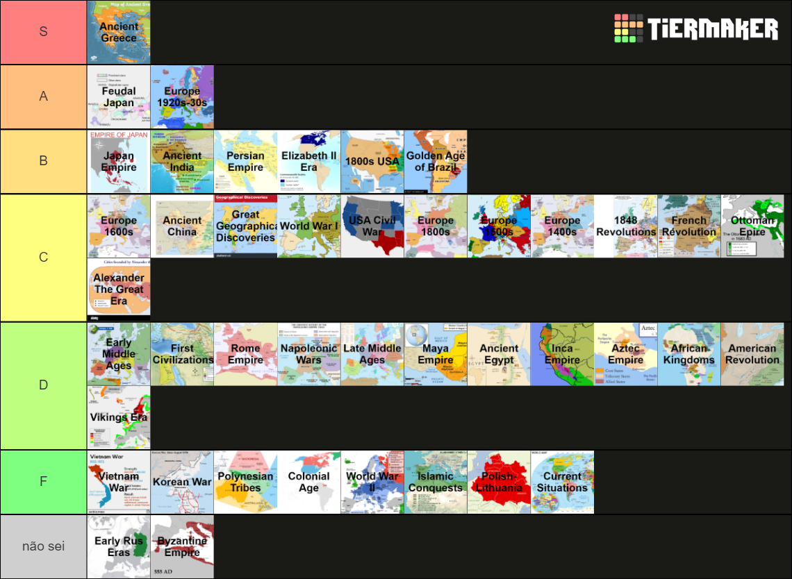 Historical Eras Tier List (Community Rankings) - TierMaker