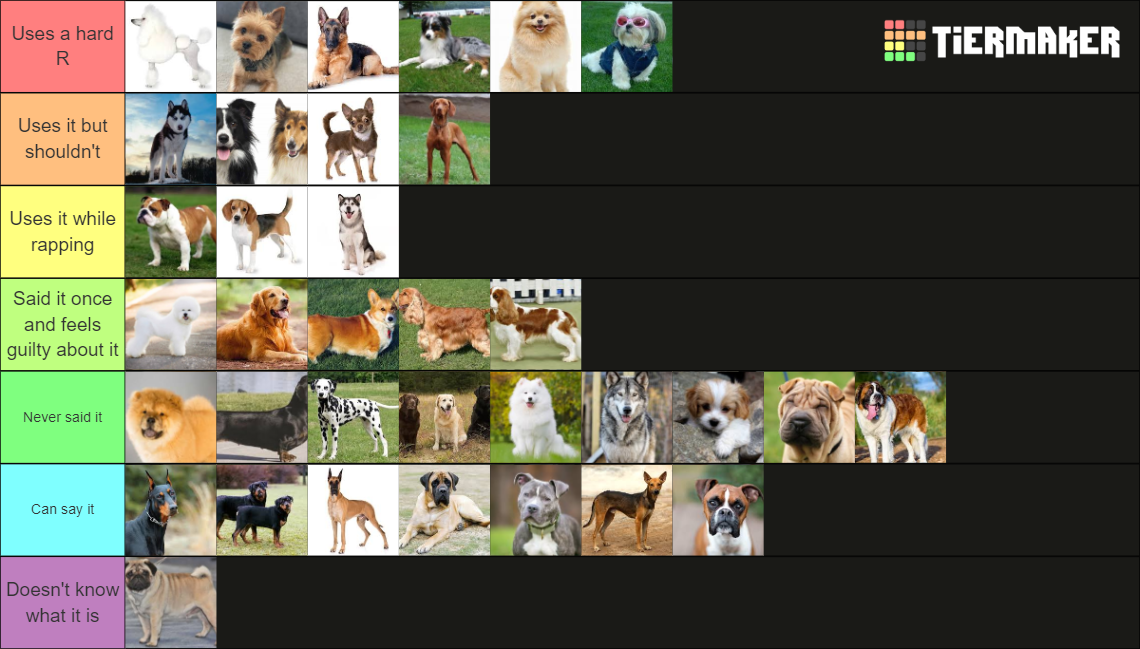 Dog breed Tier List (Community Rankings) - TierMaker