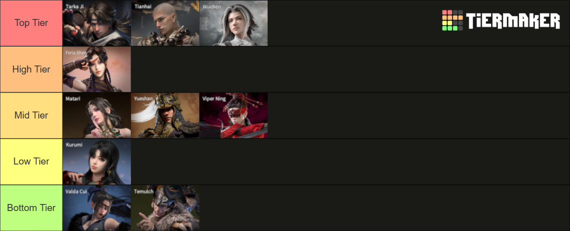 Naraka Bladepoint: Showdown Heroes - Season 1.5 Tier List (Community ...