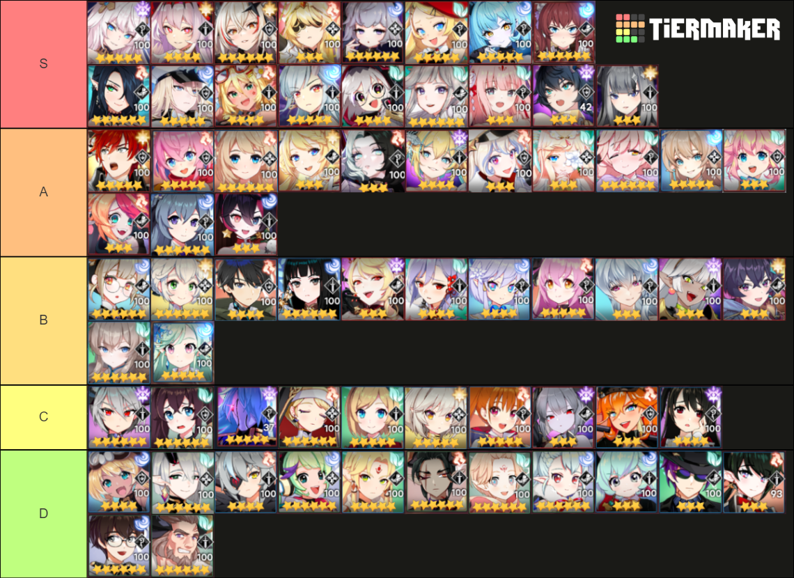 Outerplane 2024 Tier List (Community Rankings) - TierMaker