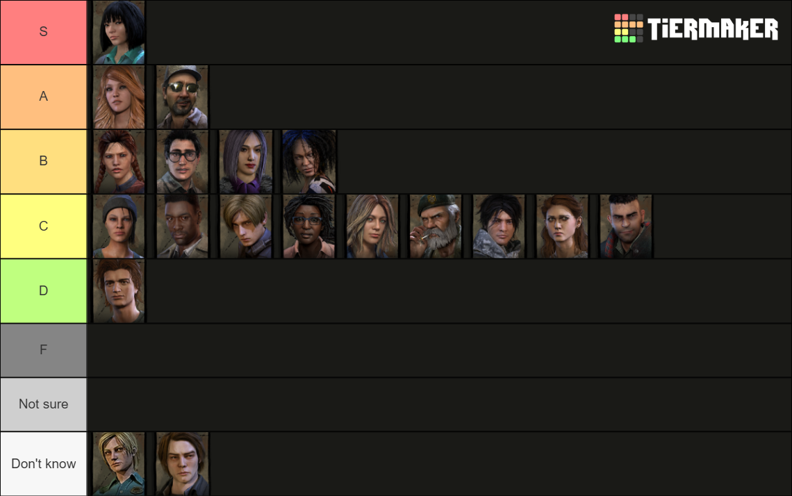 Dead by Daylight all Survivors(Including Thalita, Renato) Tier List (Community Rankings) - TierMaker