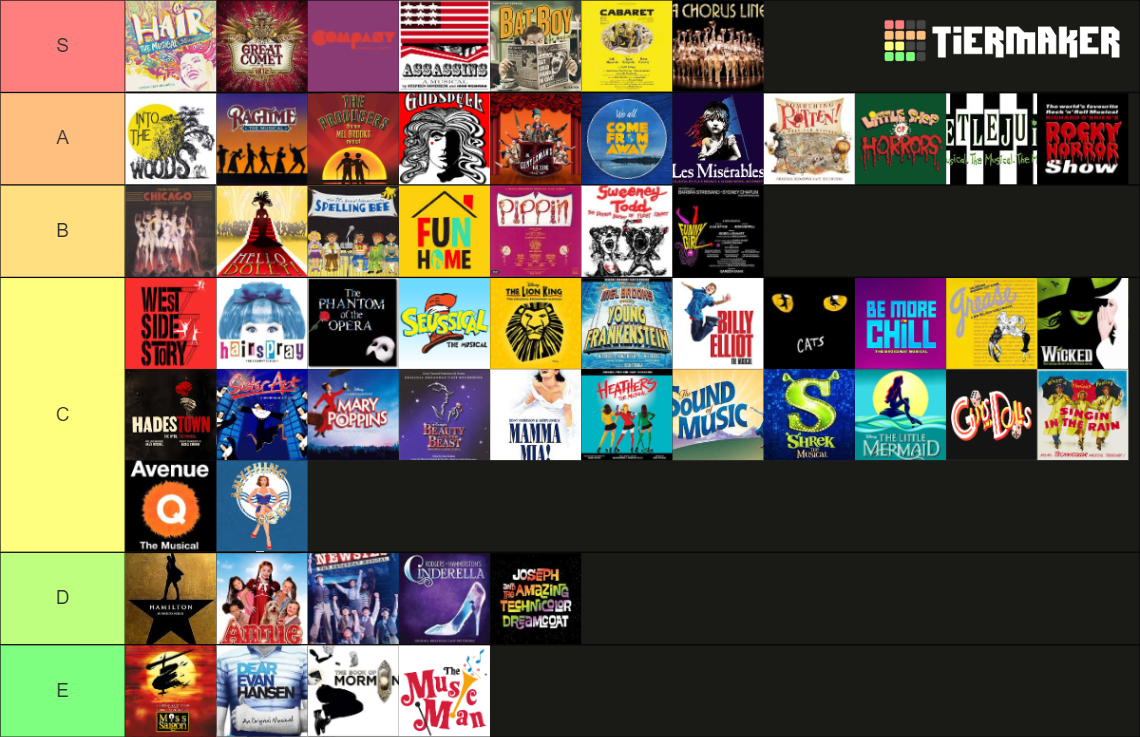 Ultimate list of musicals Tier List (Community Rankings) - TierMaker